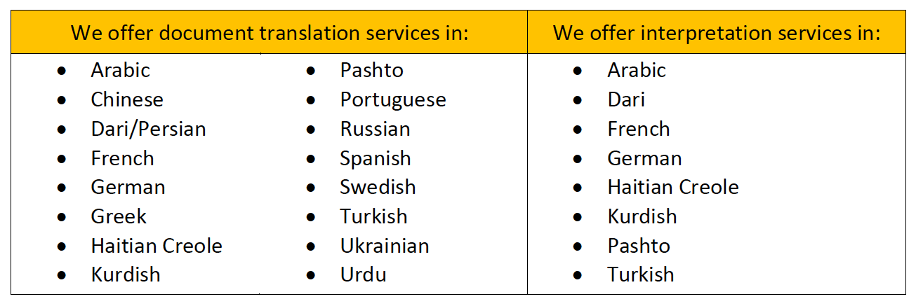 What We Do – Refugee Translation Project